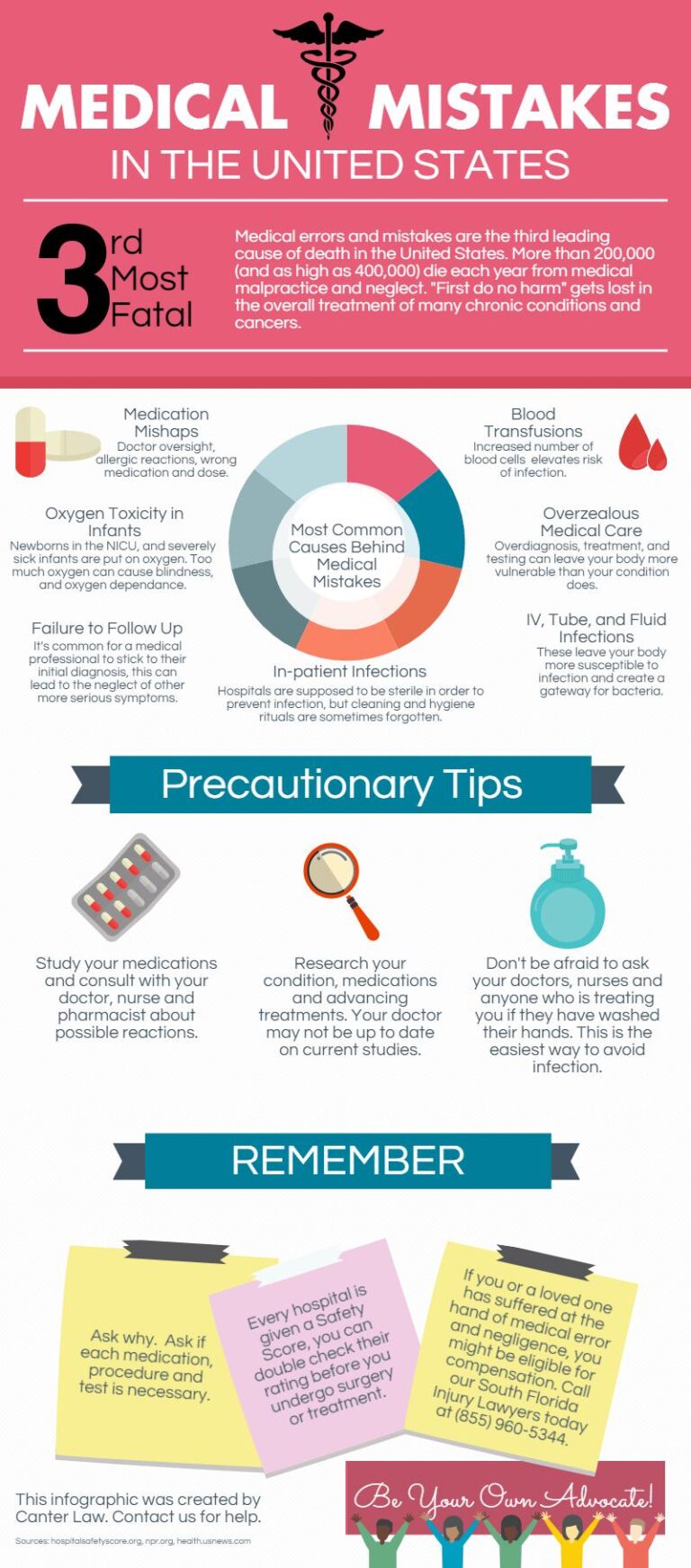 Infographic - Top Medical Mistakes in the U.S. | Personal Injury ...